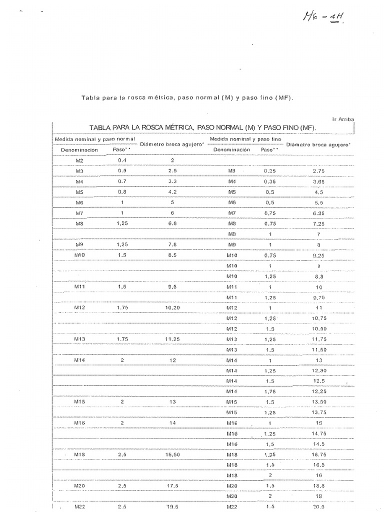 Tabel Baut | PDF