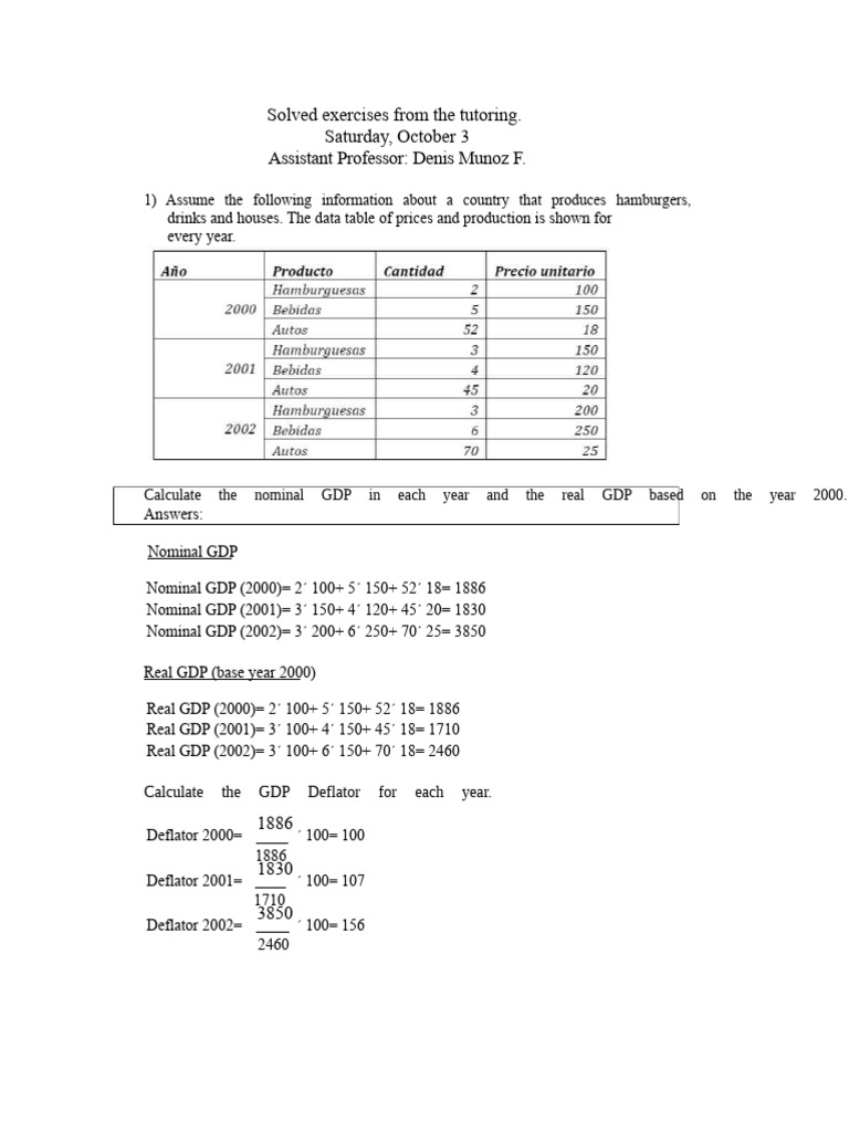 Solved Exercises GDP and CPI | PDF | Gross Domestic Product | Real Gross Domestic Product