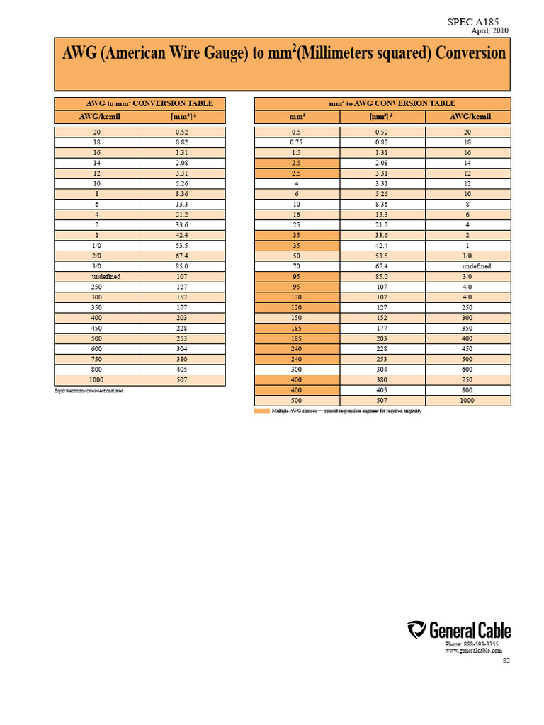 AWG to mm² Conversion Guide | PDF | Manufactured Goods | Wire