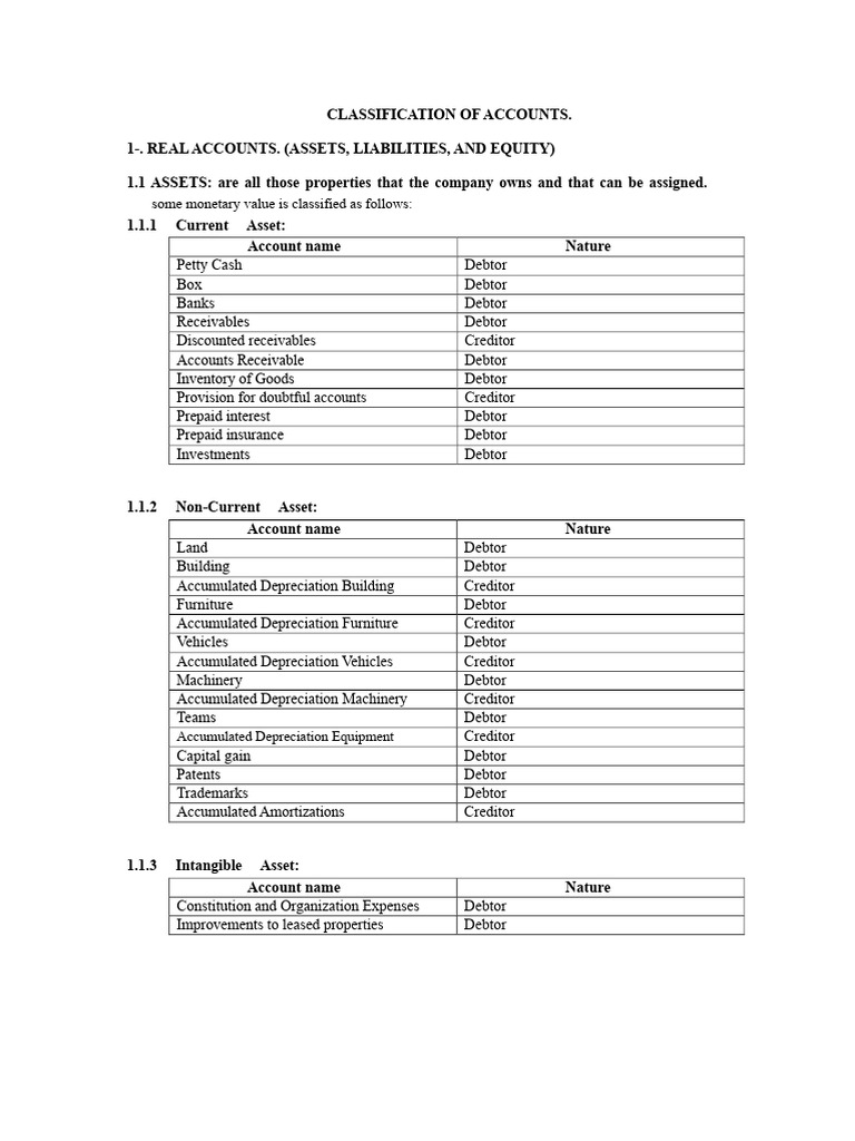 Classification of Accounts: Assets, Liabilities, Income, Expenses | PDF ...