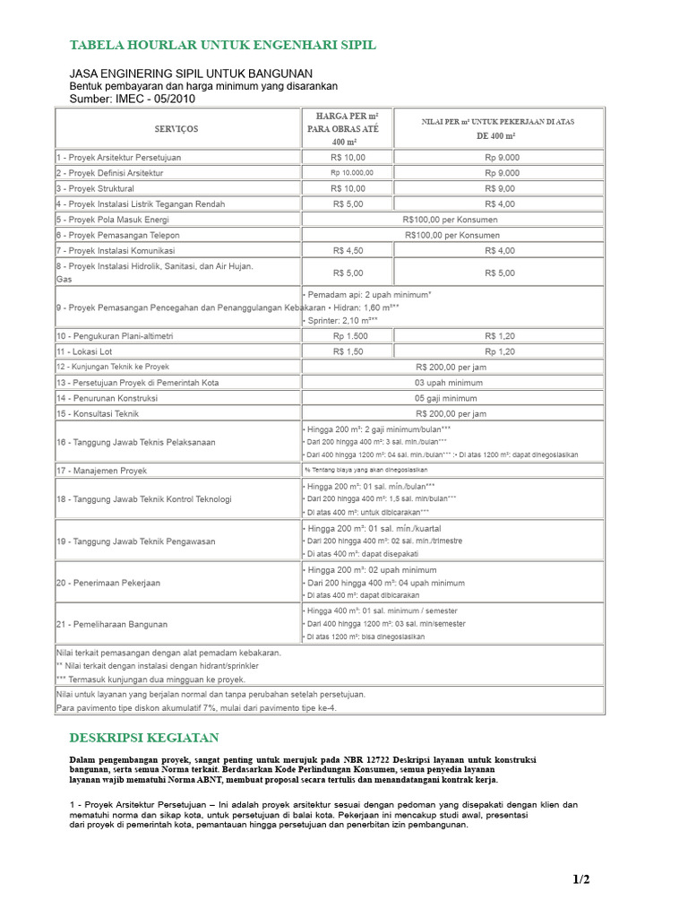 Tabela Honorar Untuk Teknik Sipil | PDF