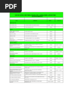 Labcorp Locations in Los Angeles Area | PDF | Fax