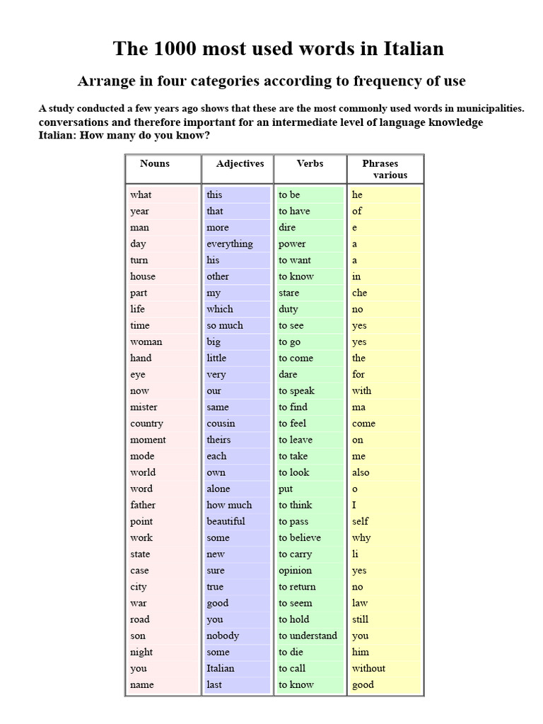 Top 1000 Italian Words by Usage | PDF | Adjective | Verb