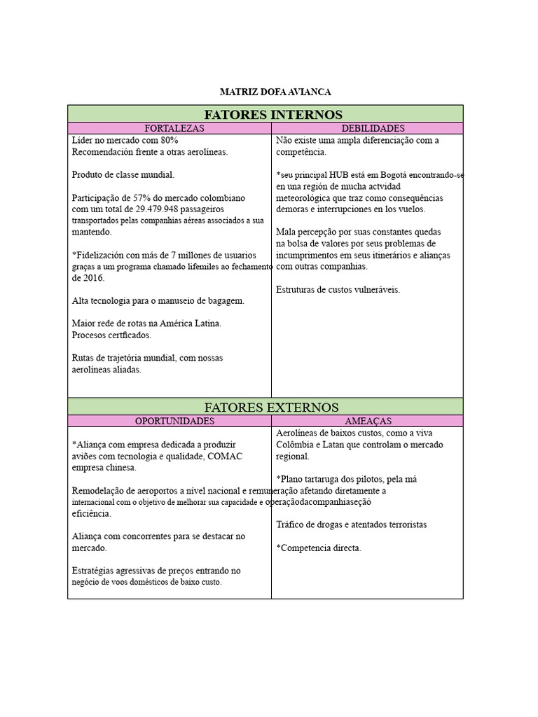 MATRIZ DOFA AVIANCA e BCG.docx | PDF | Qualidade (negócios) | Colômbia