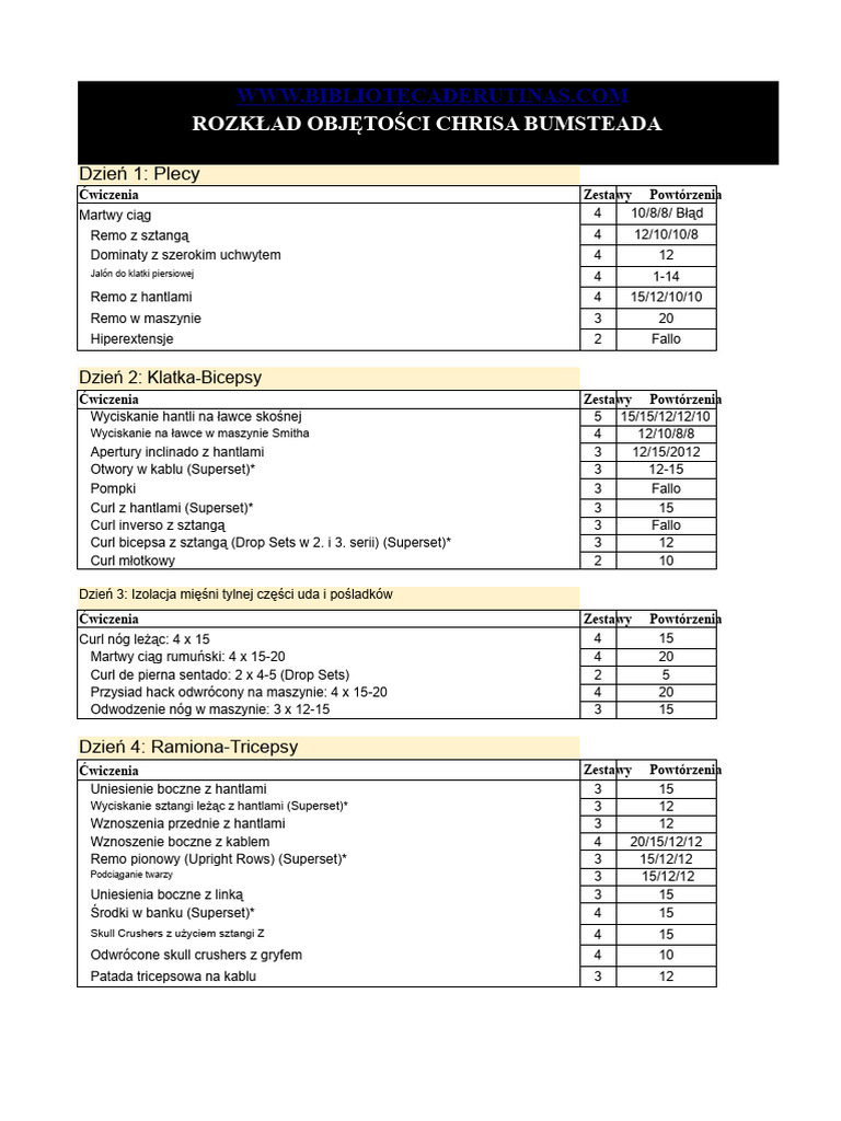 Rutyna hipertrofii Chris Bumstead - Bibliotecaderutinas.com | PDF