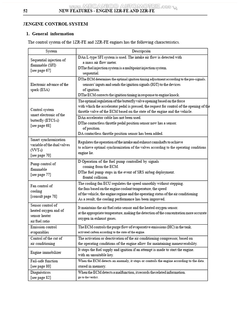 309386244-Manual-System-Control-Motors-1zr-Fe-2zr-Fe-Toyota ...