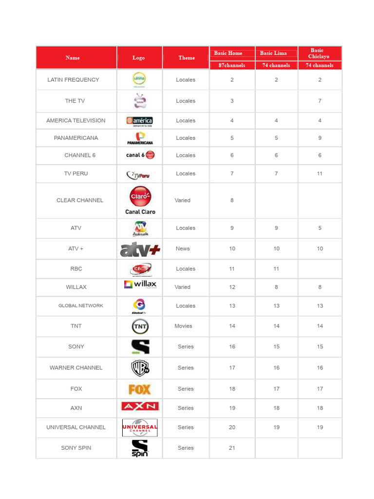 Basic Cable Channel Listings | PDF | Television Network | Television
