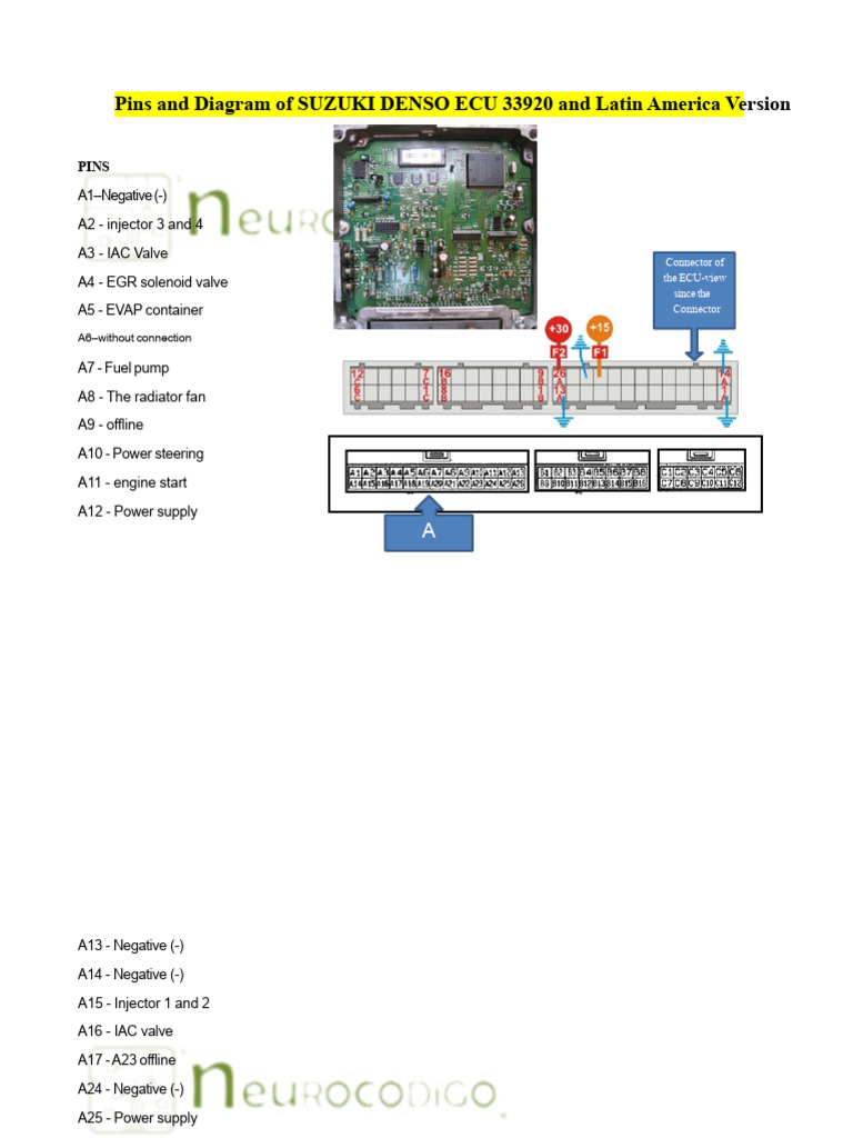 Denso ECU 33920 Pinout Diagram | PDF | Throttle | Internal Combustion ...