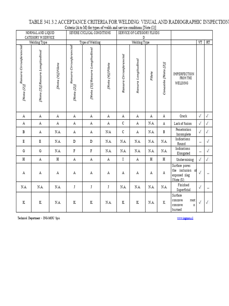 ACCEPTANCE CRITERIA ASME B31.3 | PDF | Welding | Construction