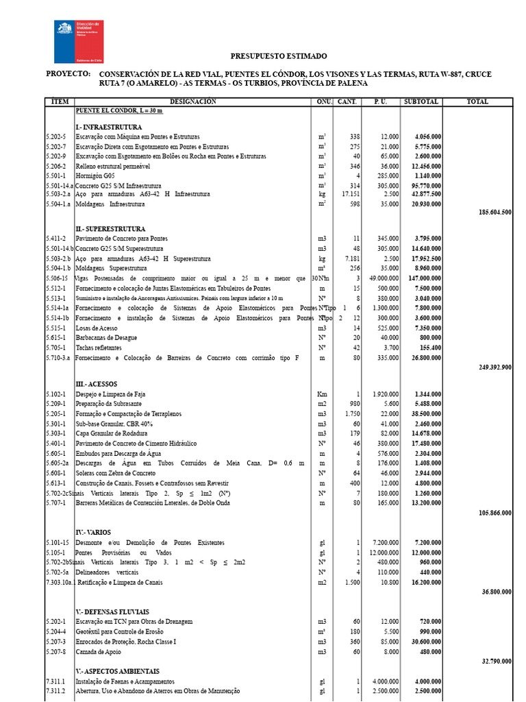Orçamento Oficial Pontes El Condor-Los Visones-Las Termas | PDF | Setor ...