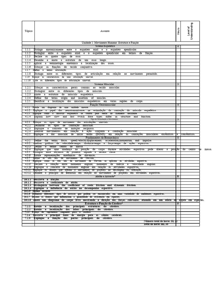 IB DP SEHS Planilha de Acompanhamento.xlsx | PDF | Músculo | Esqueleto
