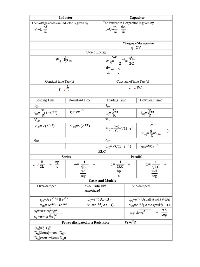Formulas of The Inductor and Capacitor | PDF | Capacitor | Inductor