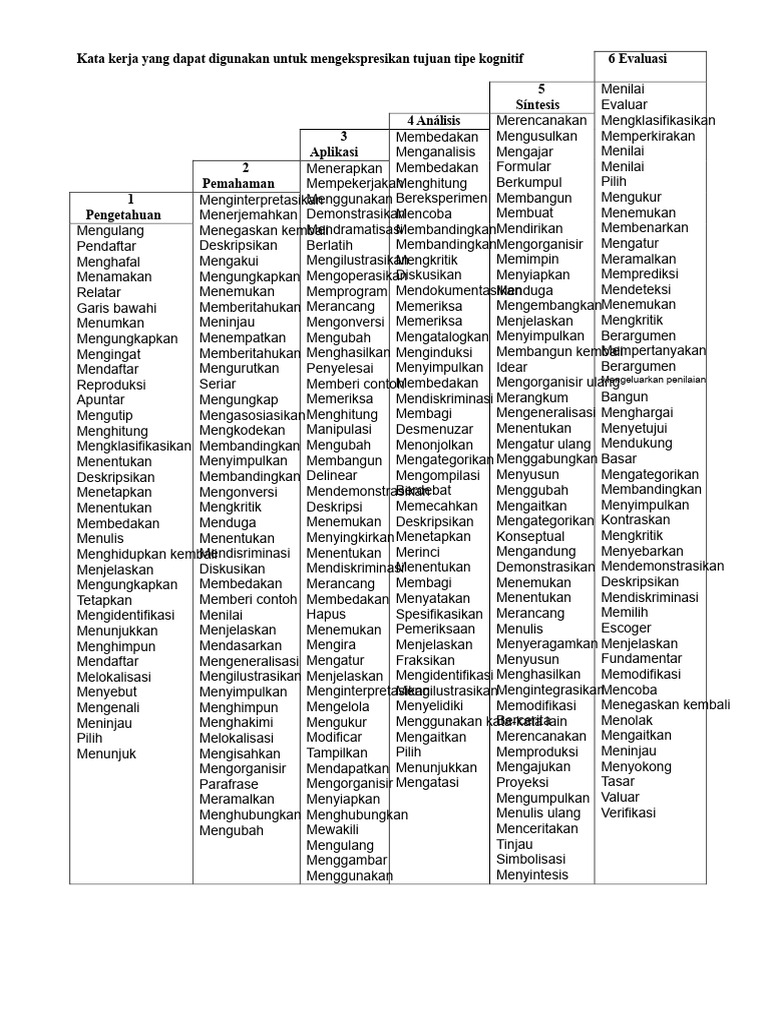 Kata Kerja untuk Tujuan Kognitif dan Afektif | PDF
