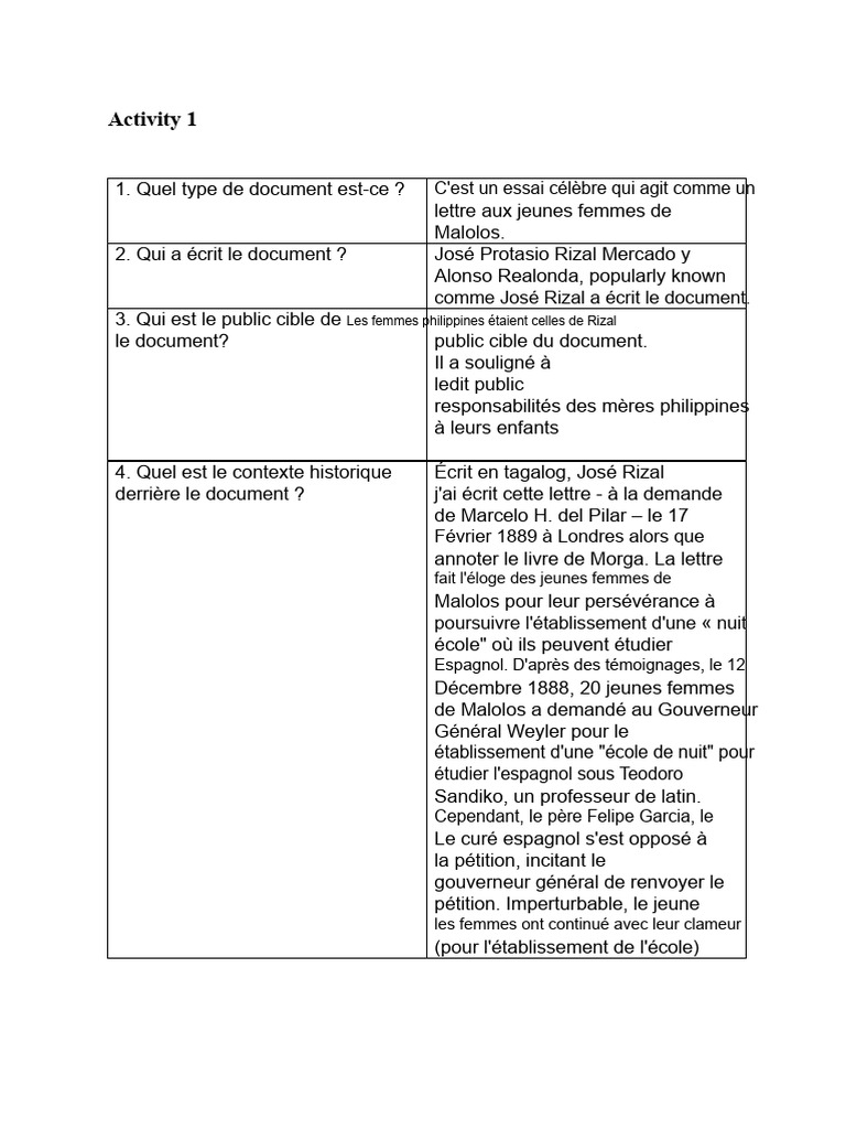 Activité 1 | PDF | Philippines | Société