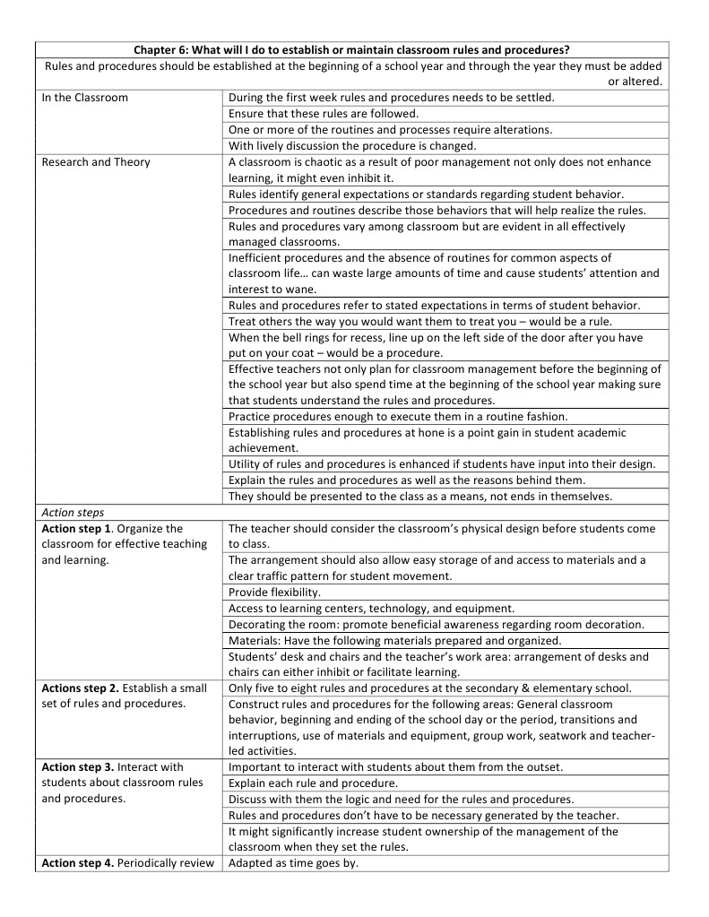 Chapter 6 Marzano | PDF | Classroom Management | Classroom