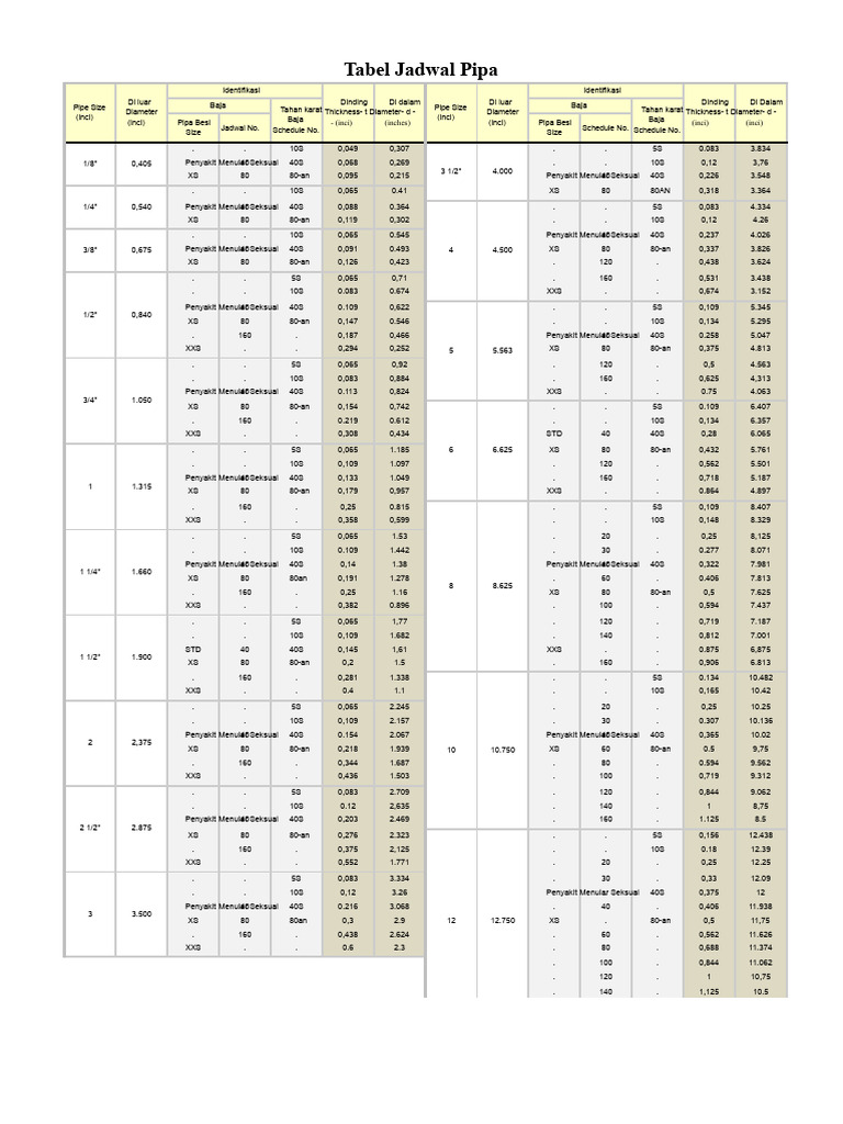 Tabel Jadwal Pipa | PDF
