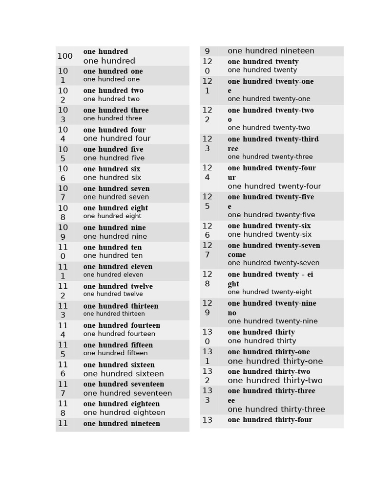 Number Sequence Overview | PDF