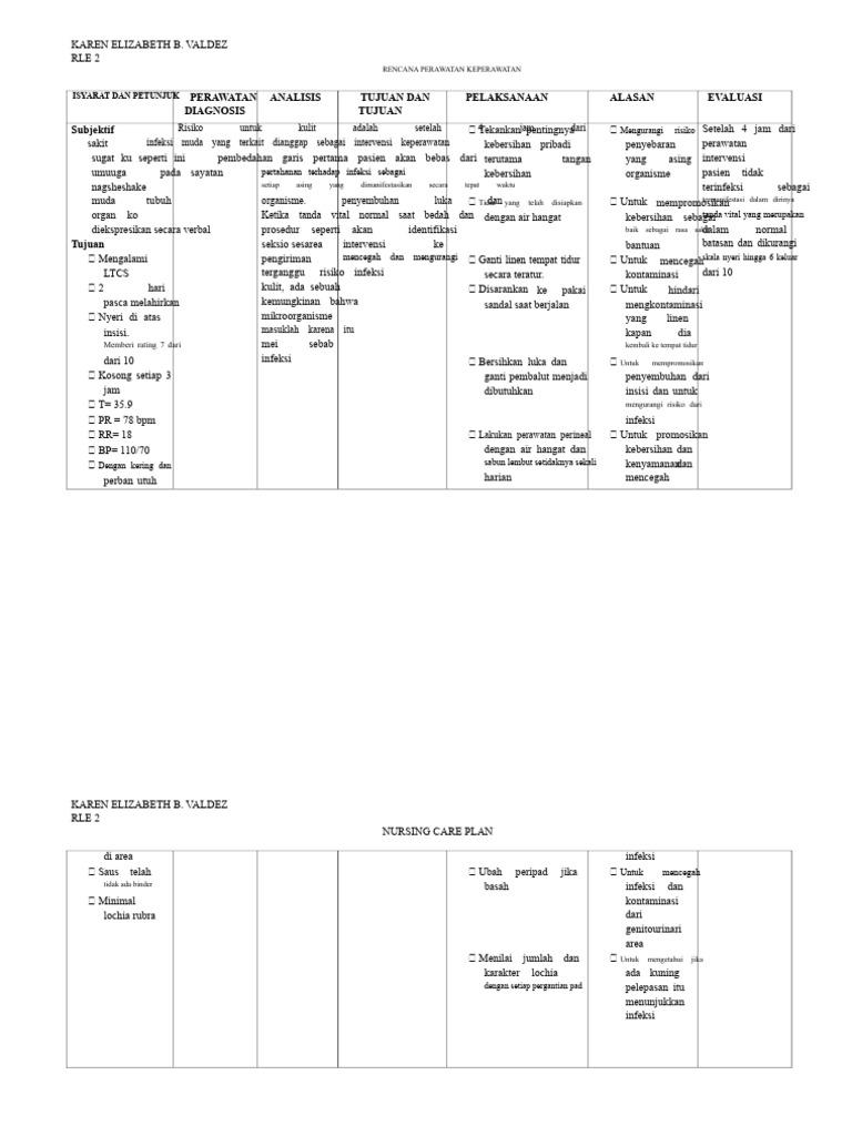 Rencana Perawatan Keperawatan Pasca Operasi | PDF