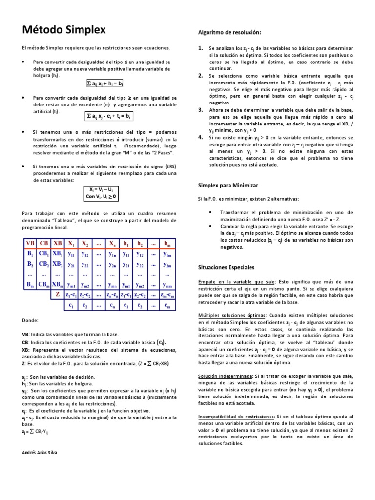 El Método Simplex | Análisis | Algoritmos