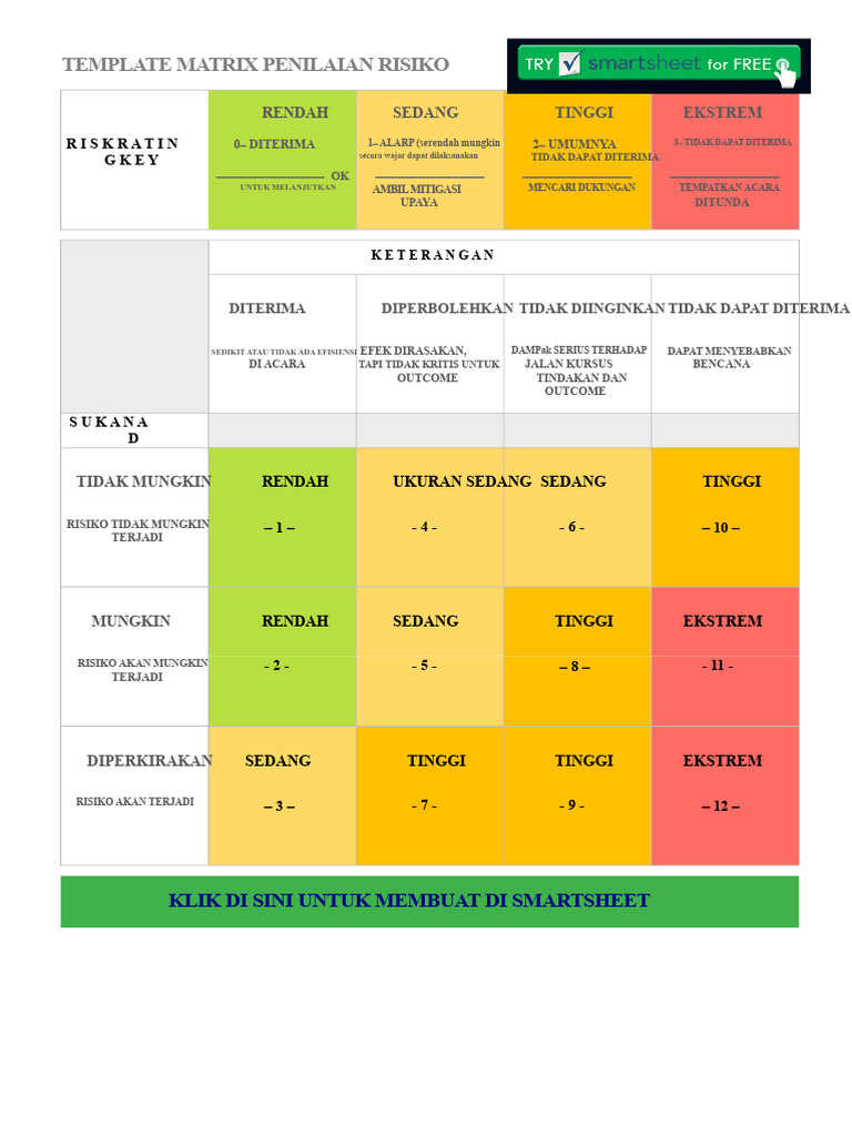 Matriks Penilaian Risiko Efektif | PDF