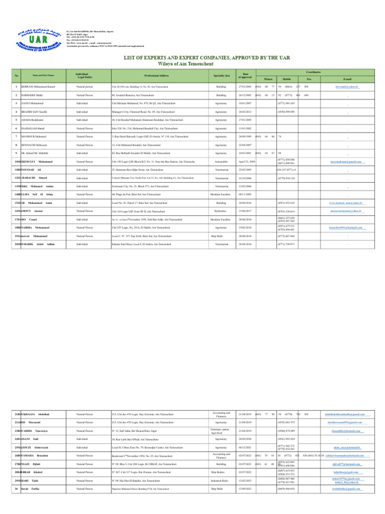 "LIST OF EXPERTS AND EXPERTISE COMPANIES, APPROVED BY THE UAR" Wilaya ...