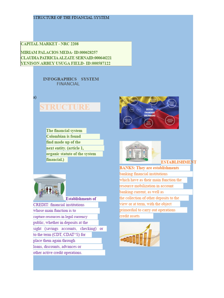 Infographic FINANCIAL SYSTEM | PDF | Insurance | Banks