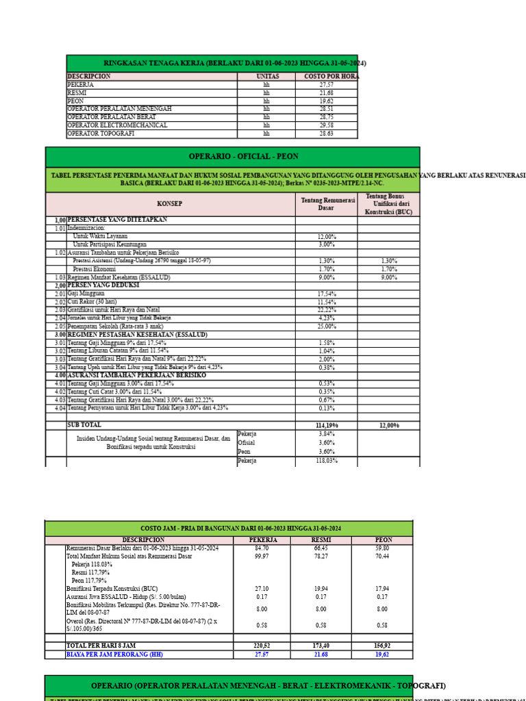 Rincian Biaya Tenaga Kerja 2023-2024 | PDF