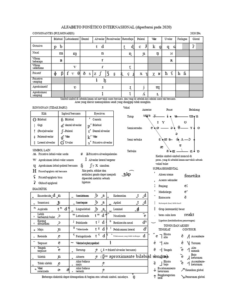 IPA Chart 2020 Spanish | PDF