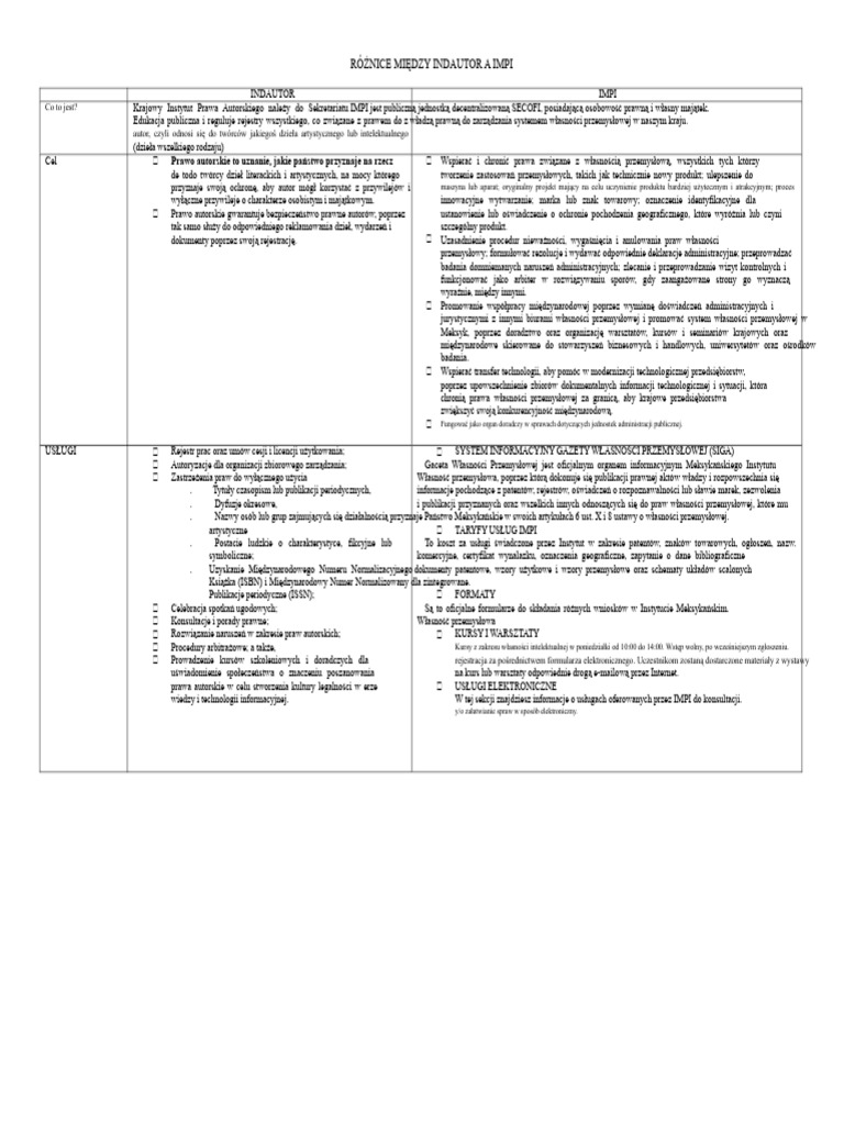 Tabela Różnic Między Indautor A Impi | PDF