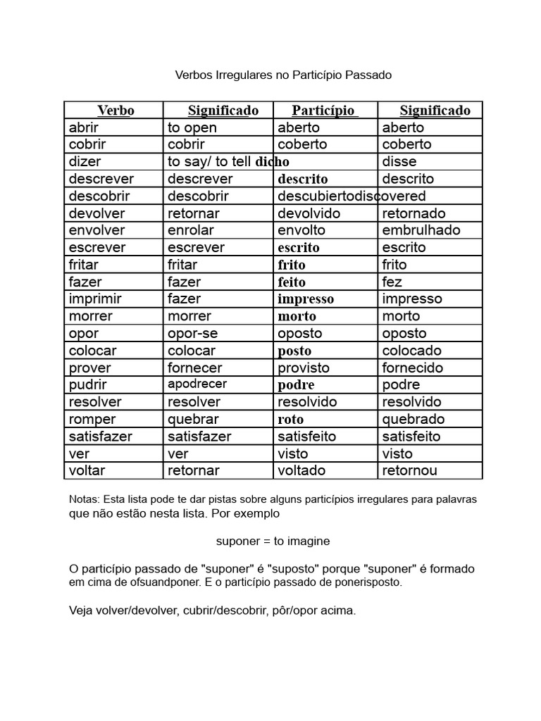 Verbos Irregulares: Particípio Passado | PDF
