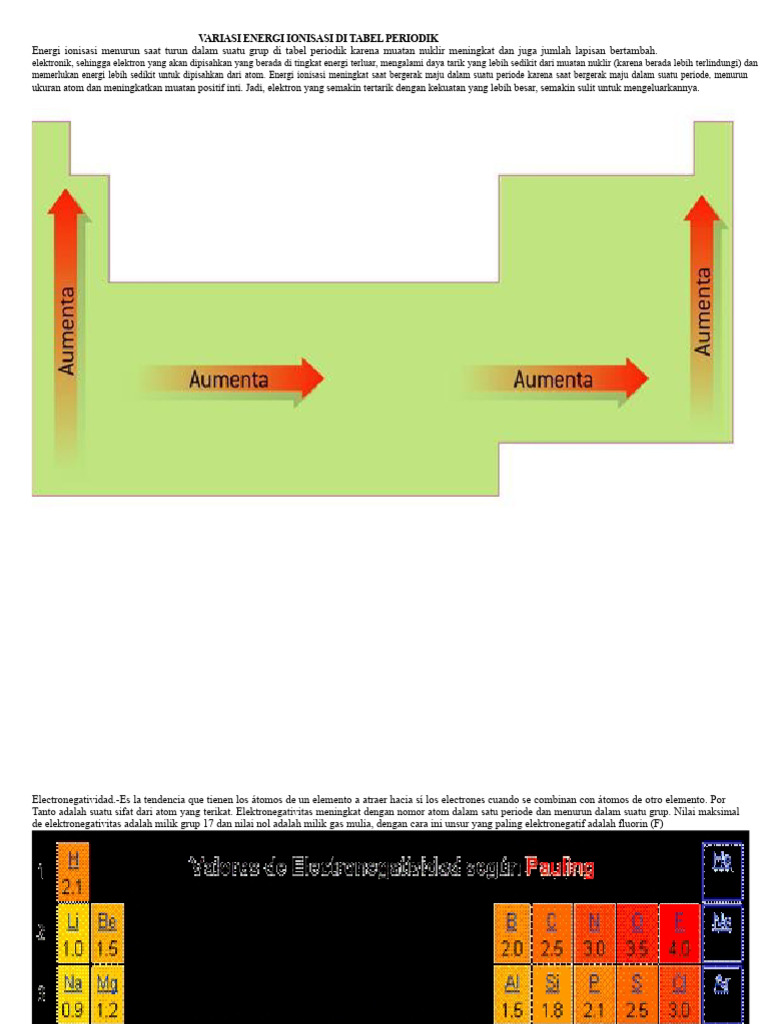 Variasi Energi Ionisasi dalam Tabel Periodik | PDF