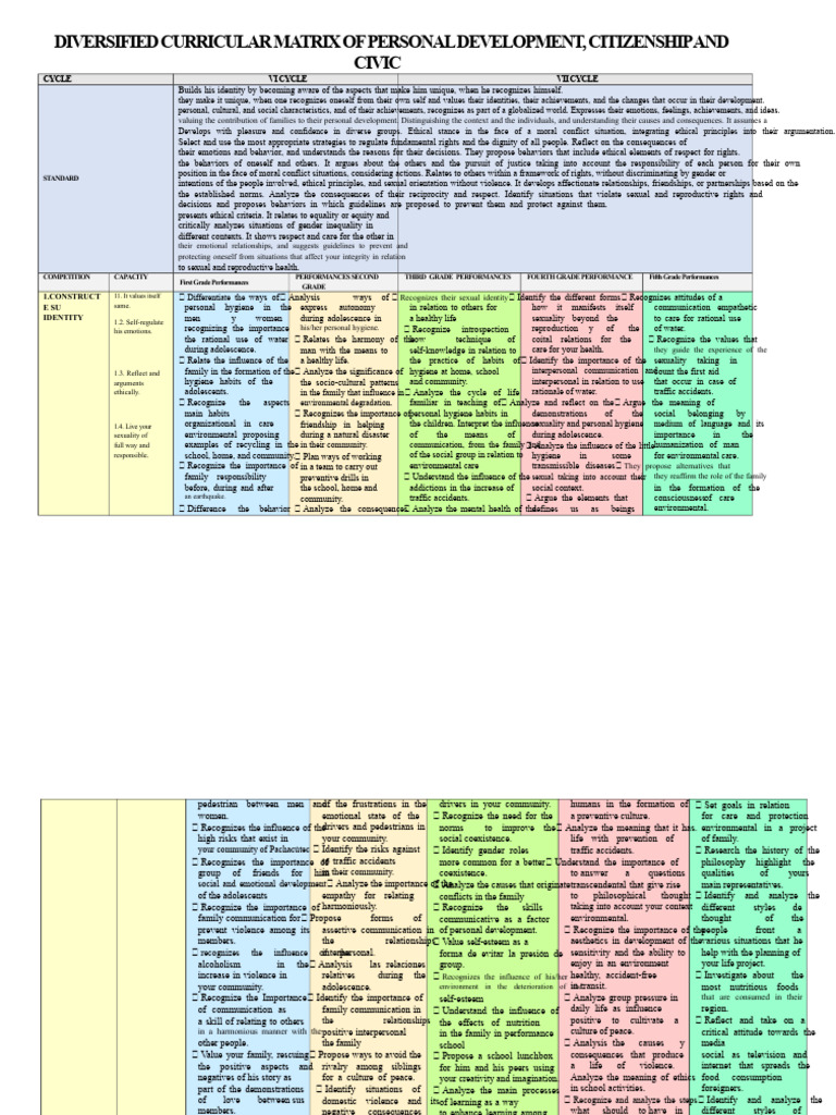Diversified Curriculum Matrix for Personal Development, Citizenship ...