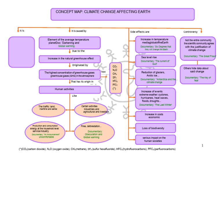Conceptual Map of Climate Change - converted | PDF | Greenhouse Gas ...