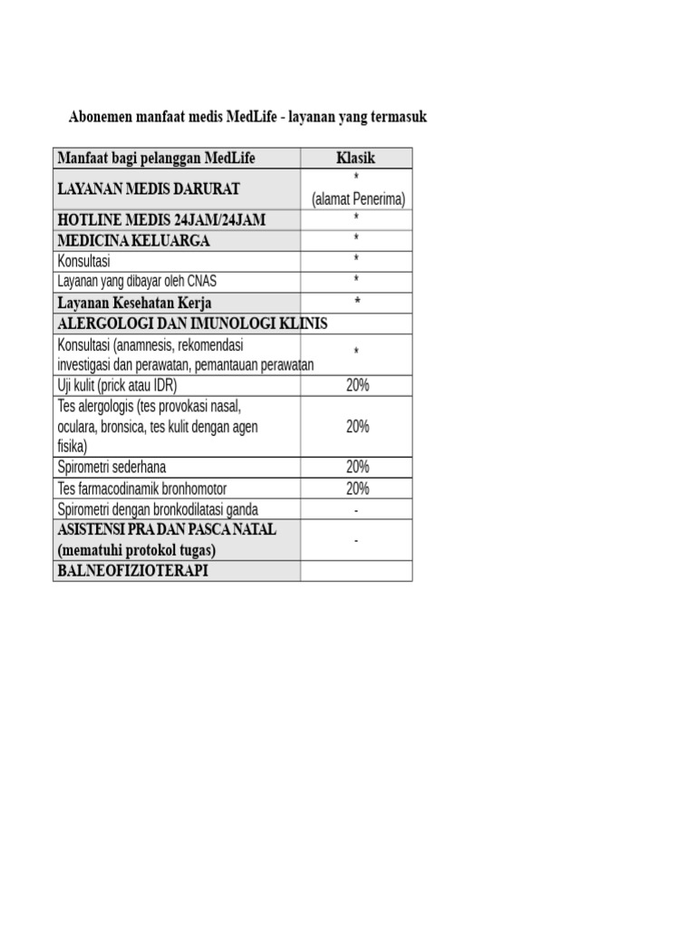 Keanggotaan Manfaat Medis MedLife Classic | PDF