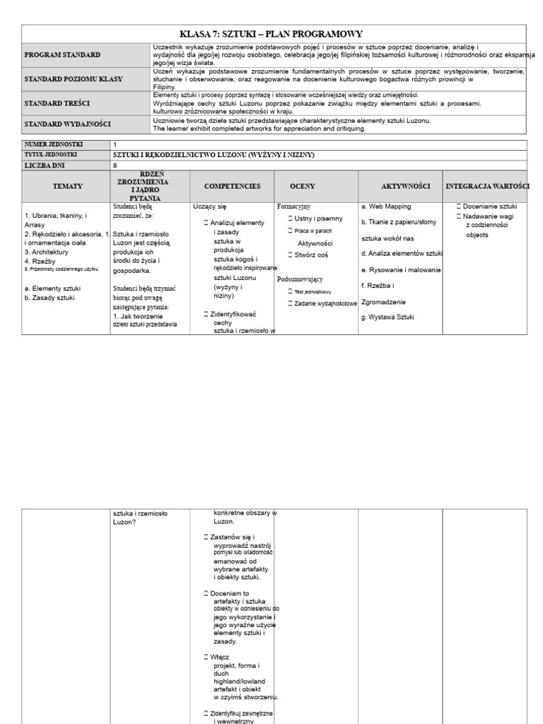 Gotowa Mapa Programu Nauczania W ARTS 7 | PDF