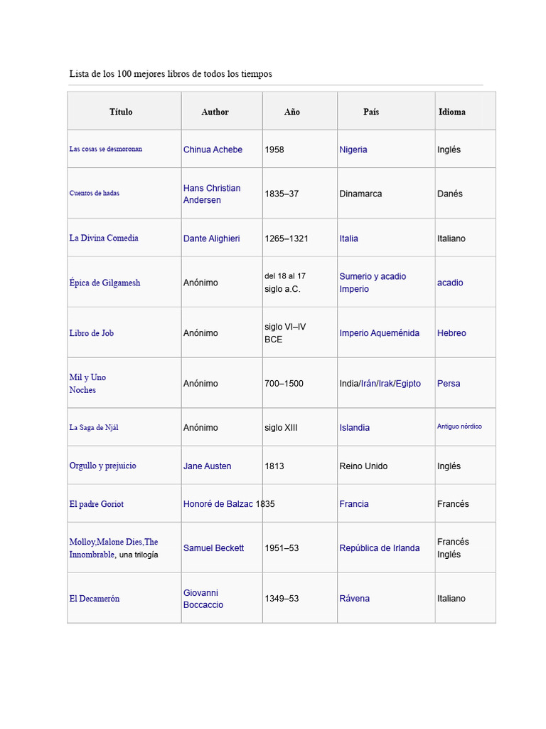 Lista de Los 100 Mejores Libros de Todos Los Tiempos | PDF