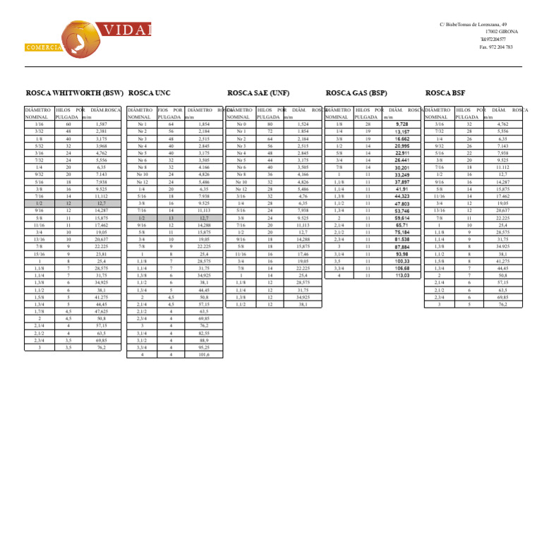 1-Roscas_pulgadas.pdf | PDF
