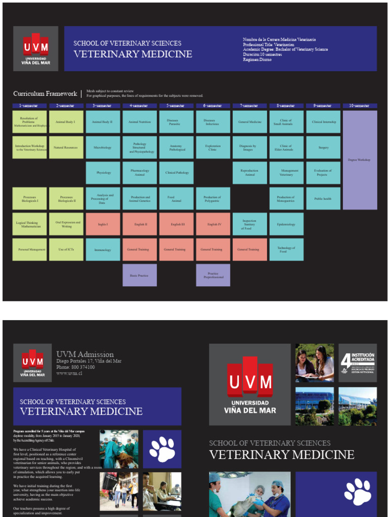 Veterinary Medicine Curriculum | PDF | Pathology | Biology