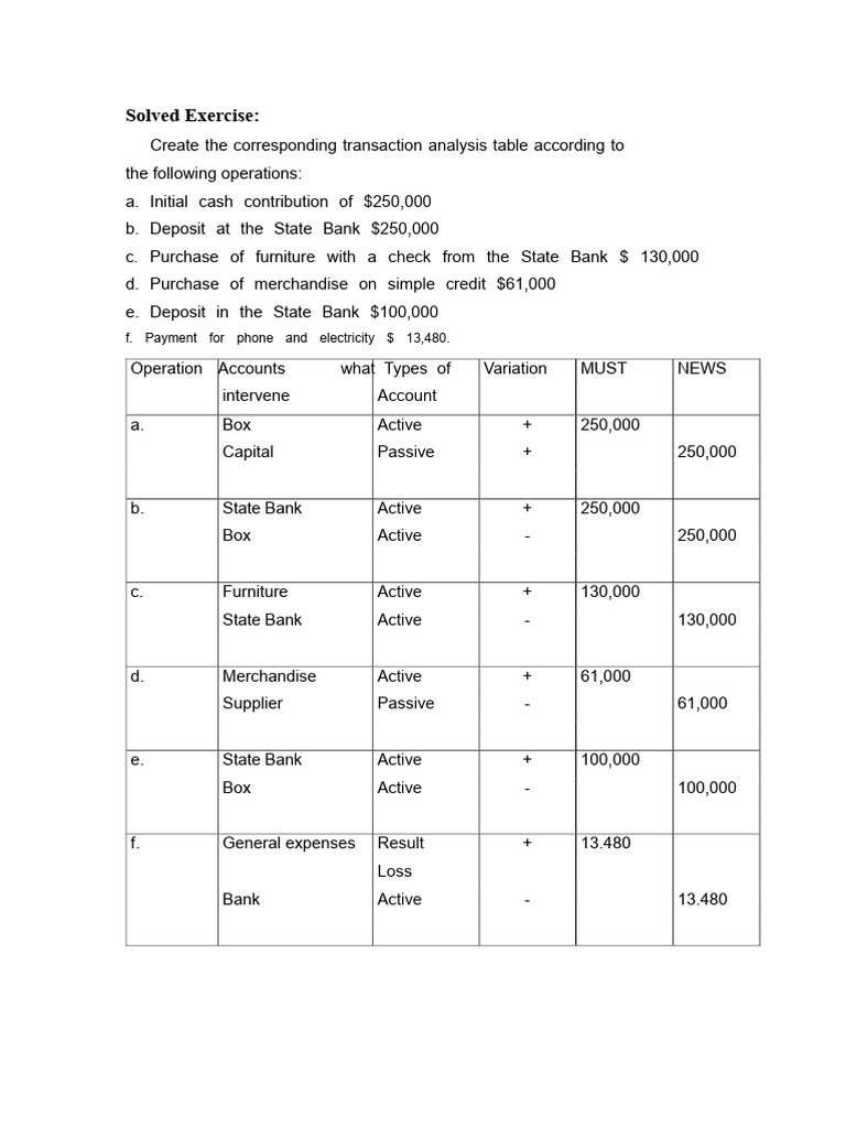 Solved and Proposed Exercises | PDF | Banks | Banking