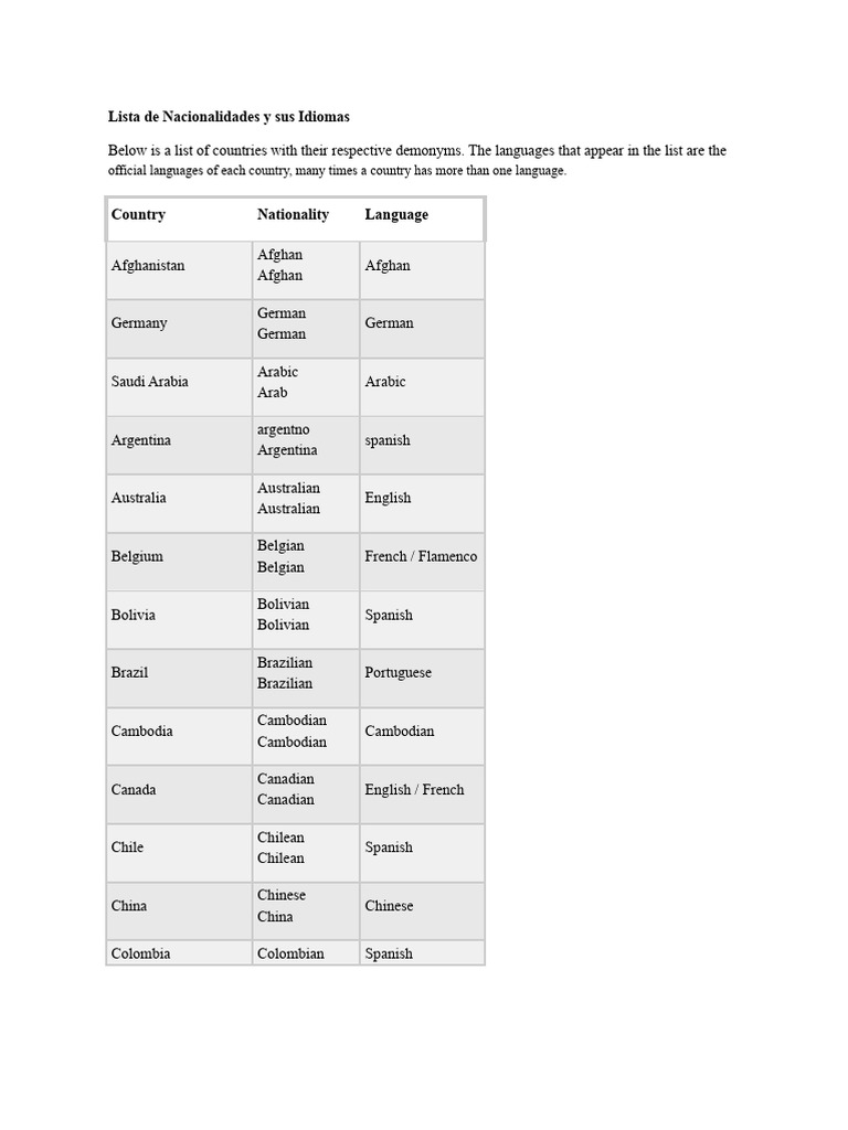 List of Nationalities and their Languages | PDF | Spanish Language ...