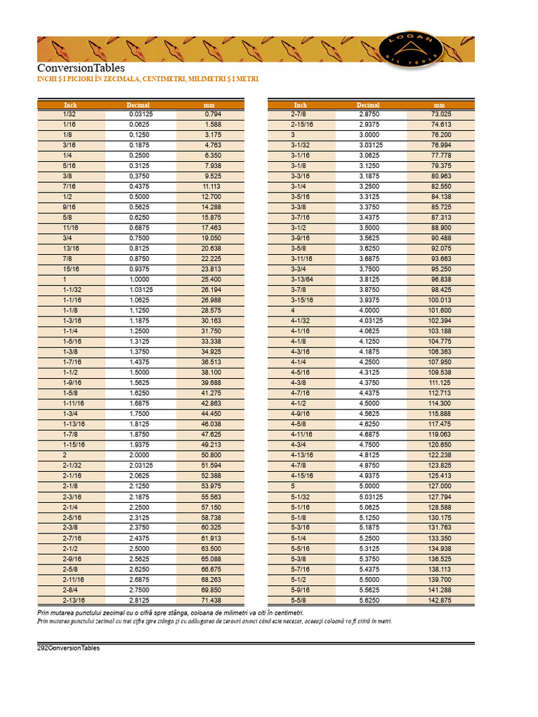 Tabele de Conversie | PDF
