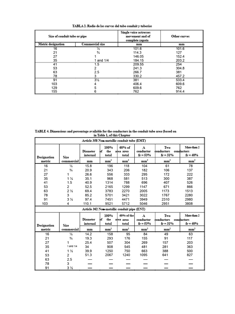 Table 4 Dimensions Tubes | PDF | Electrical Wiring | Building Materials
