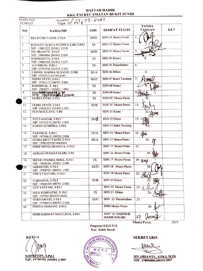 Absen KKG Pai Juli-Okt 2025 | PDF