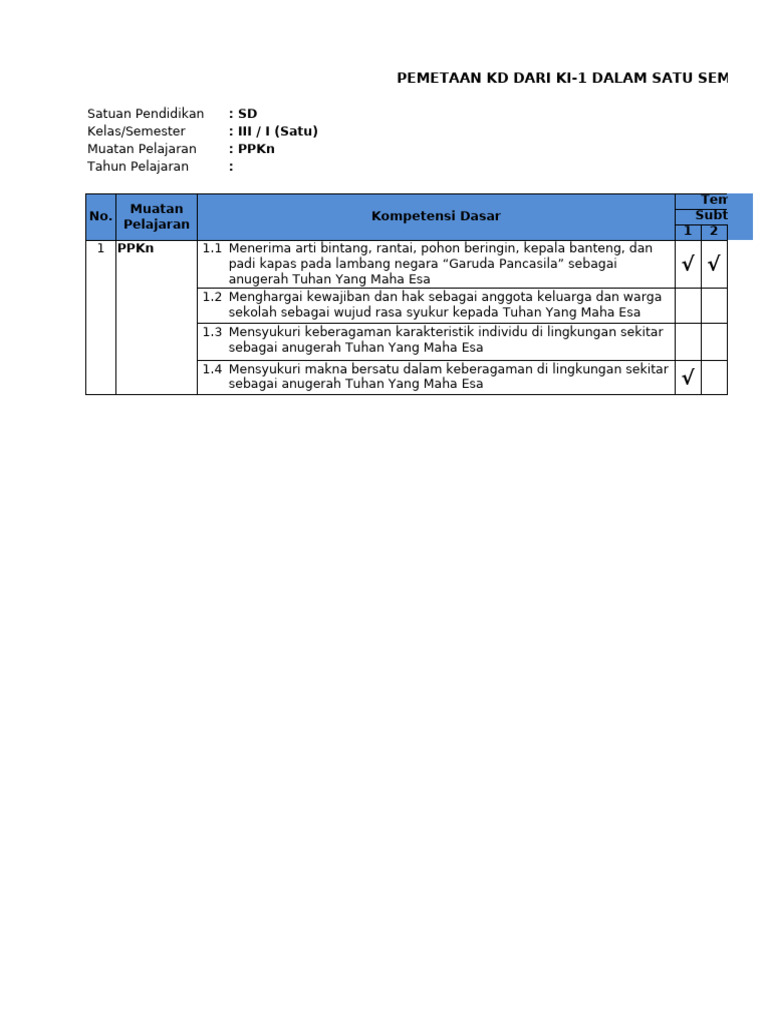 Pemetaan KD Kelas 3 Semester 2 (1) | PDF
