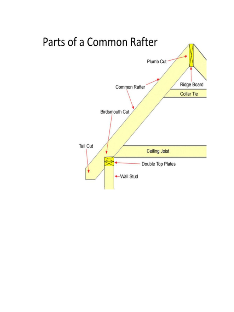 Parts of a Common Rafter (2) | PDF