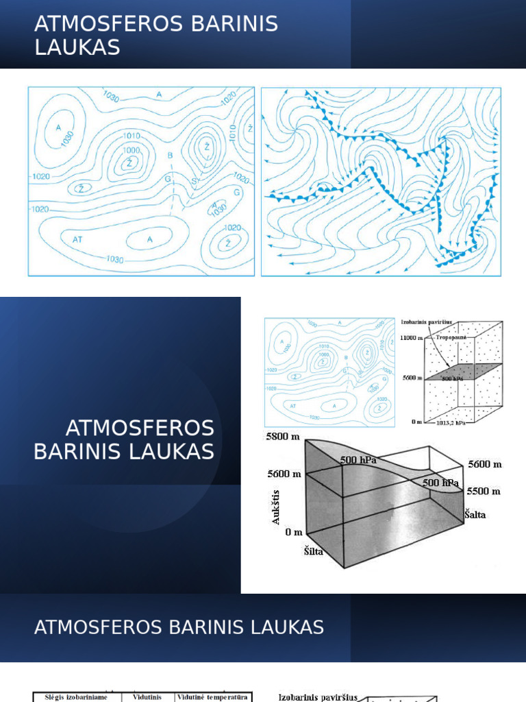 Atmosferos Barinis Laukas | PDF
