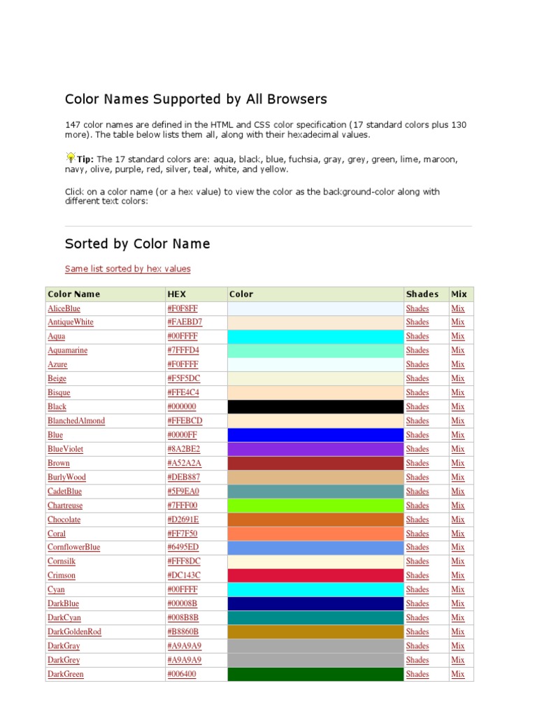 Comprehensive HTML Color Names List | PDF | Html Element | Light