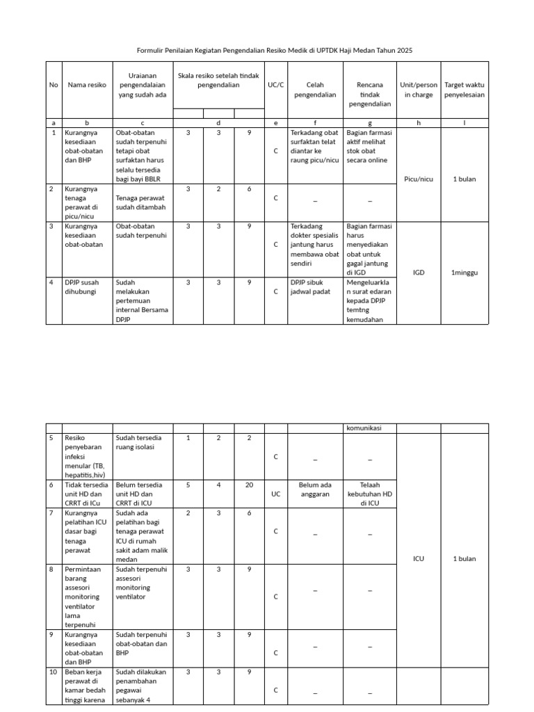 Tabel Risk Register Resiko | PDF