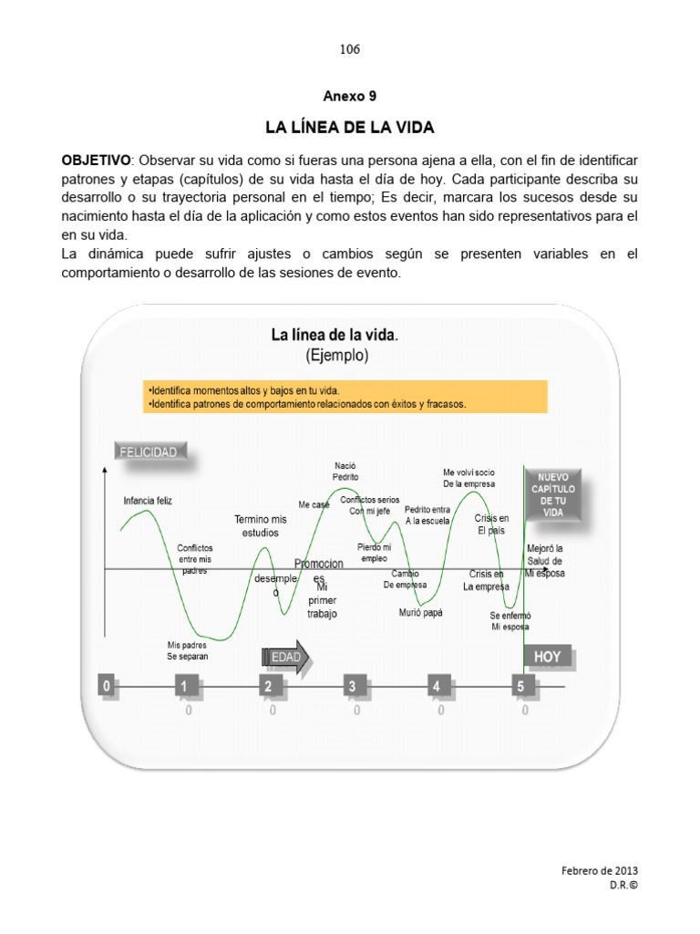 La Línea de La Vida | PDF