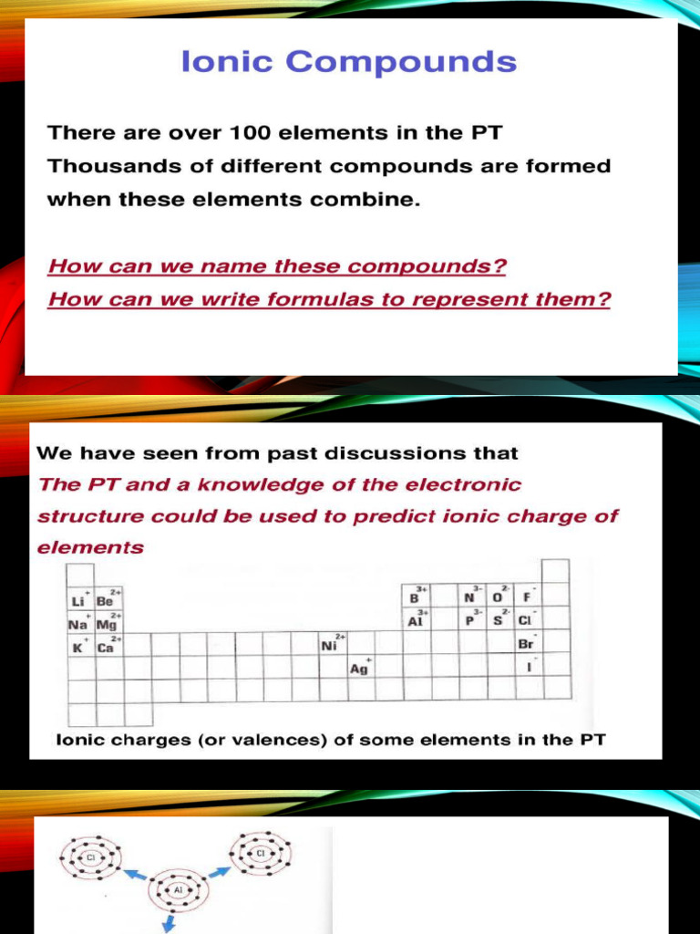 Compounds Formed by the Elements | PDF